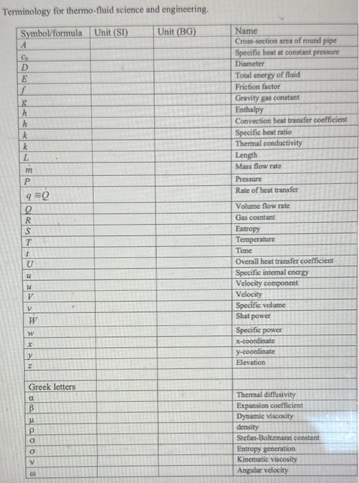 Solved Terminology for thermo-fluid science and engineering. | Chegg.com