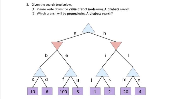 Solved 2. Given the search tree below, (1) Please write down | Chegg.com