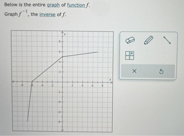 Solved Below is the entire graph of function f. Graph f−1, | Chegg.com