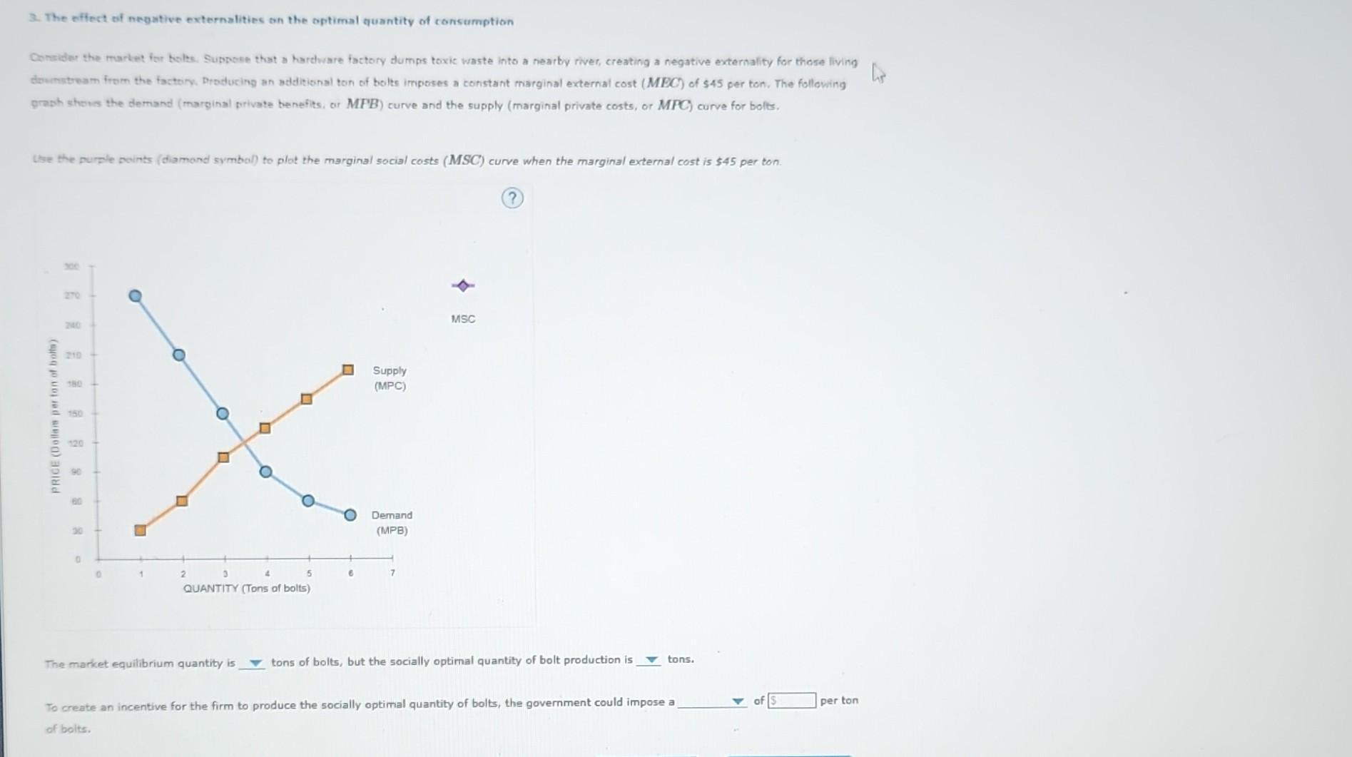 Solved 3. The effect of negative externalities on the | Chegg.com