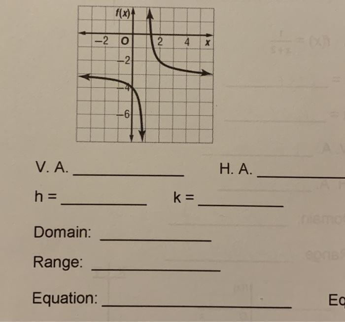 Solved identify the asymptotes domain and range of each | Chegg.com