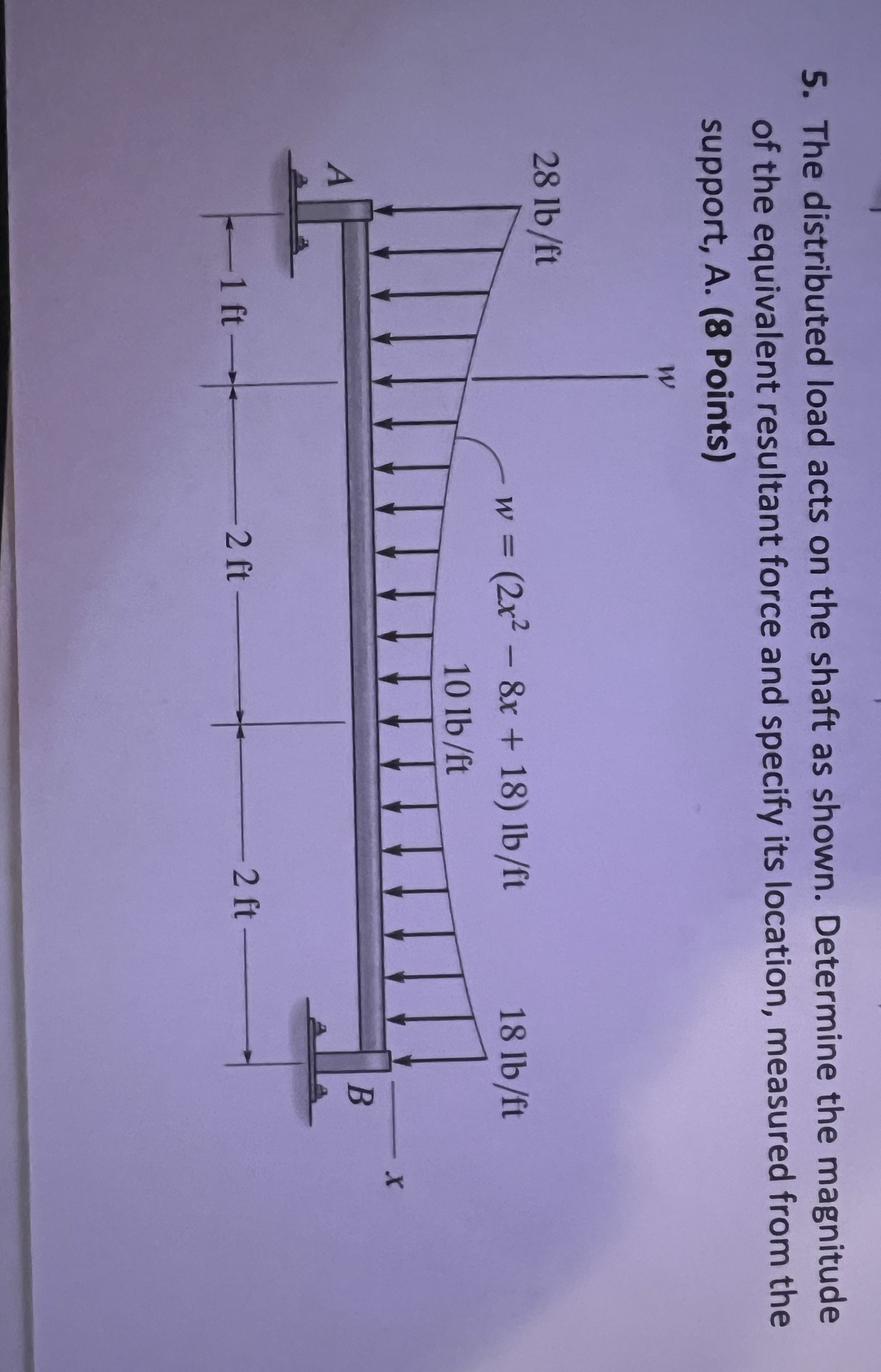 Solved The distributed load acts on the shaft as shown. | Chegg.com