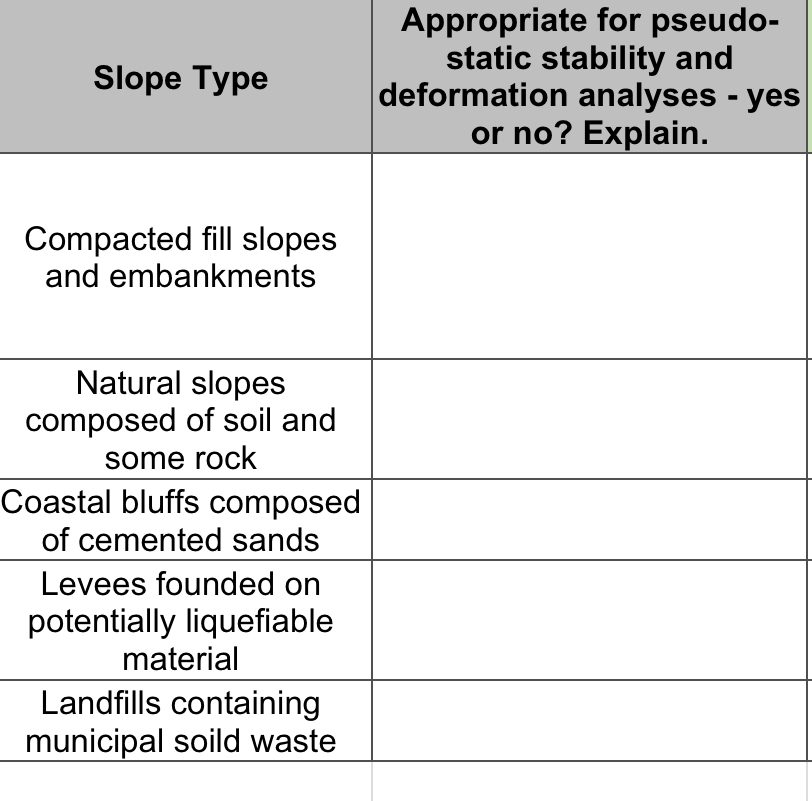 Solved Explain if pseudostatic stability and deformation | Chegg.com