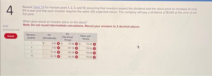 Solved Rework Table 7,4 for horizon years 1,2,3, and 10, | Chegg.com