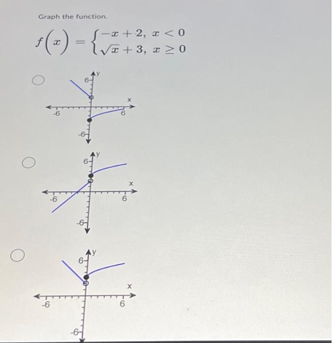Solved Graph the function. f(x)={−x+2,x