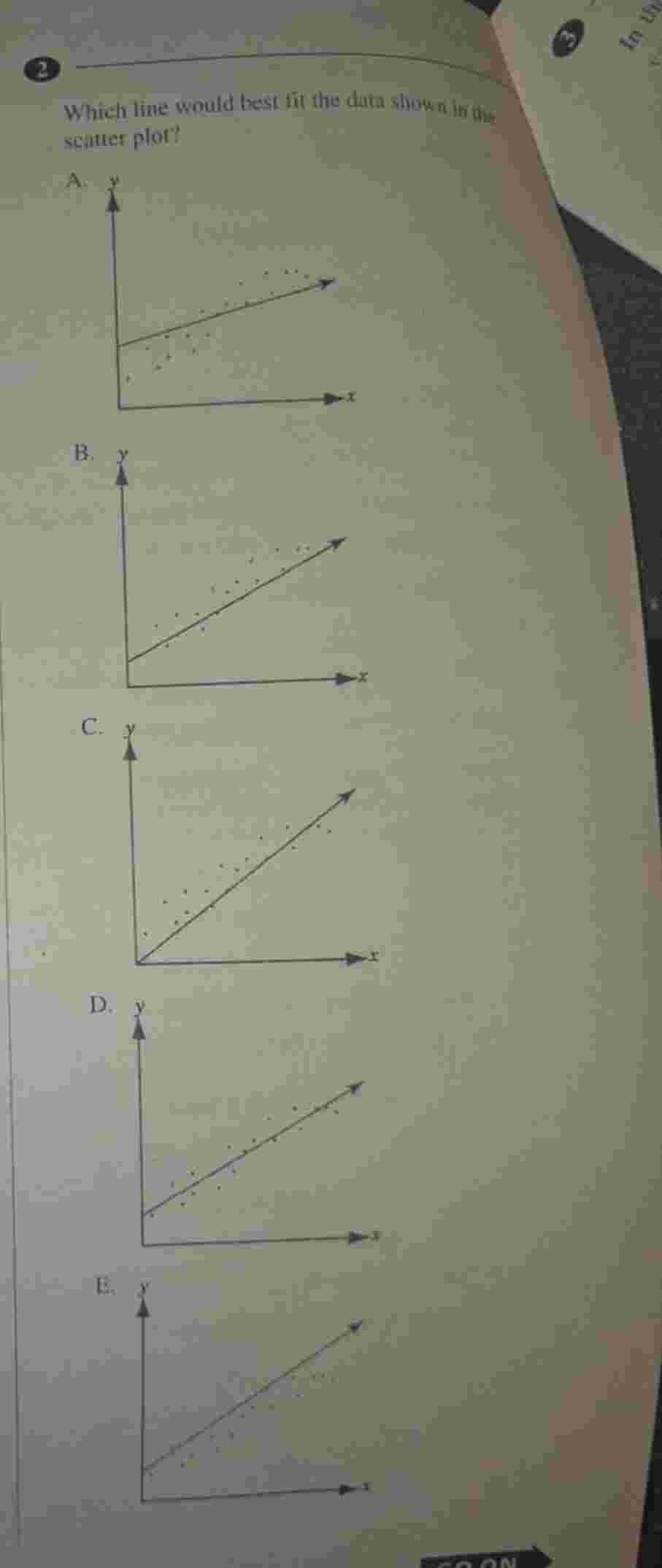 Solved 2. ﻿which line would best fit data shown in ﻿the | Chegg.com