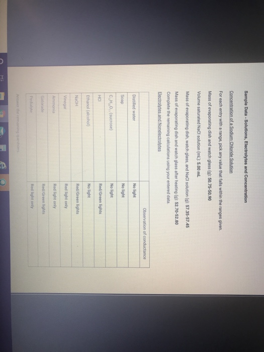 REPORT SUMMARY Data And Report Submission - Solutions | Chegg.com