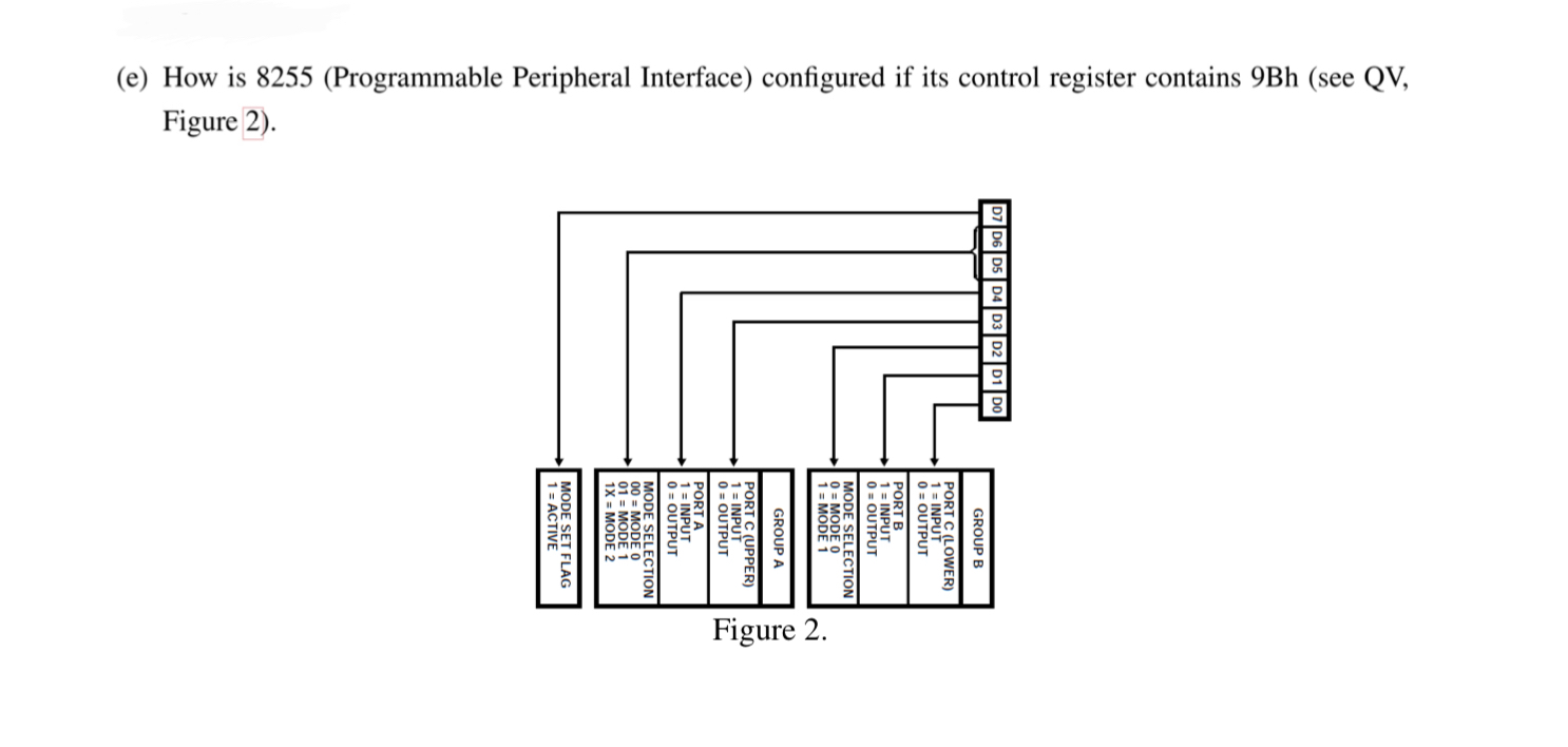 Solved (e) ﻿How is 8255 (Programmable Peripheral Interface) | Chegg.com