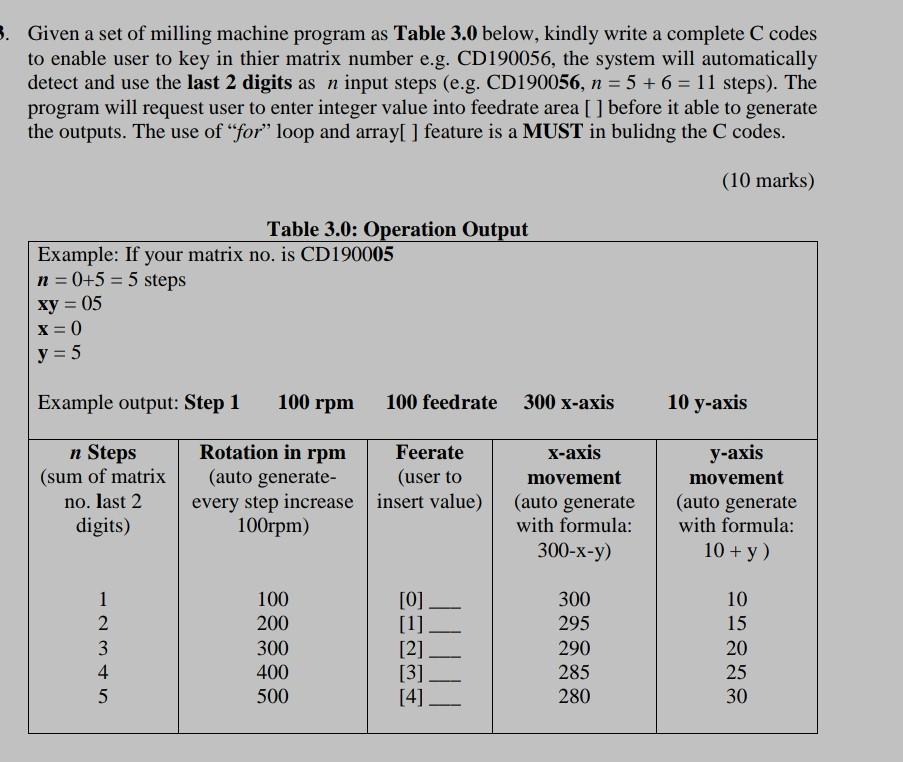 Solved 3. Given a set of milling machine program as Table | Chegg.com