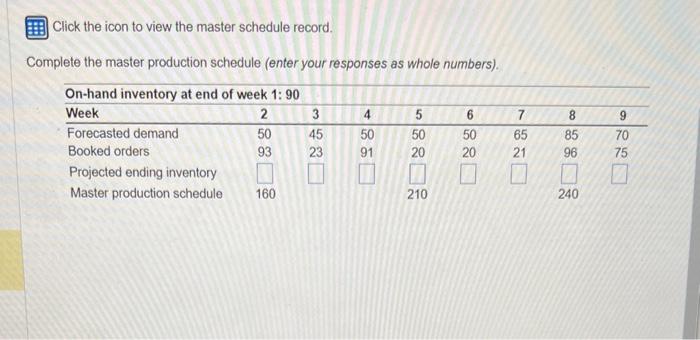 Solved More Info Click the icon to view the master schedule | Chegg.com