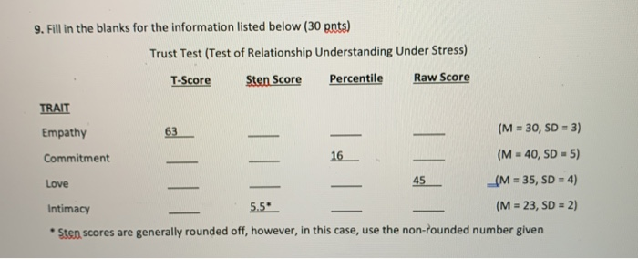 Solved 9. Fill in the blanks for the information listed | Chegg.com