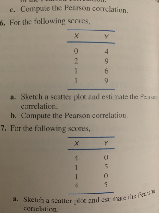 Solved 1 a. Sketch a scatter plot and estimate the Pearson | Chegg.com