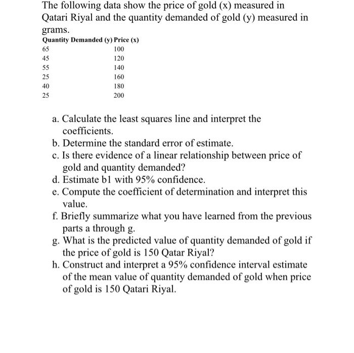 Solved The following data show the price of gold (x) | Chegg.com