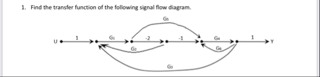 Solved Find the transfer function of the following signal | Chegg.com