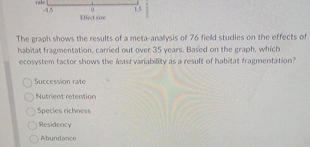 Solved The graph shows the results of a meta-analysis of 76 | Chegg.com