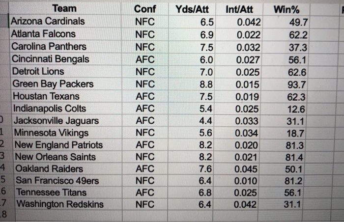 Solved Video The National Football League (NFL) records a | Chegg.com