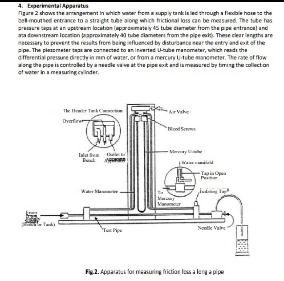 Experimental Title: Friction Loss Along a Pipe 1. | Chegg.com