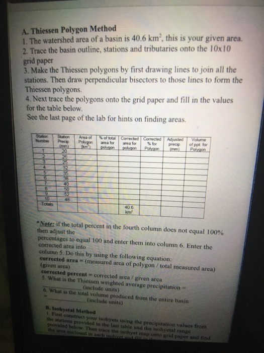 A. Thiessen Polygon Method 1. The watershed area of a | Chegg.com