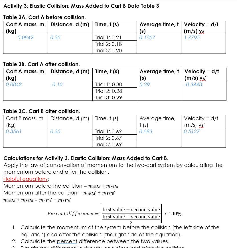 Solved Activity 3: Elastic Collision: Mass Added to Cart B | Chegg.com