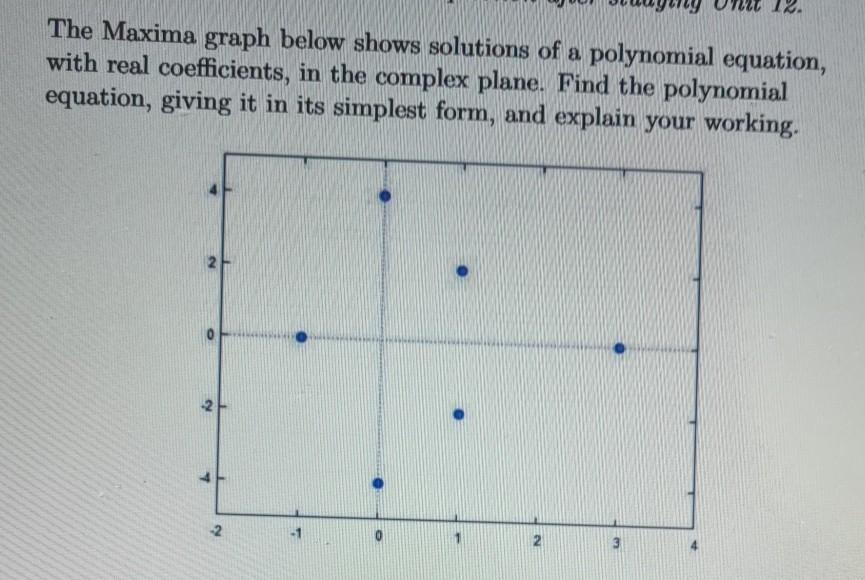 Solved The Maxima plot below shows the first six terms of a | Chegg.com