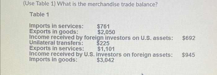 Solved (Use Table 1) What is the merchandise trade balance? | Chegg.com