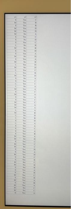 Solved The accompanying data set contains three variables, | Chegg.com