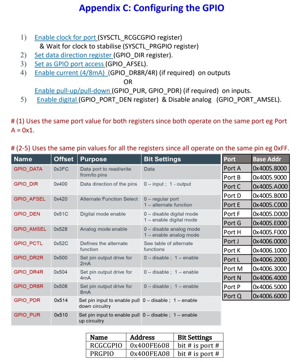 Solved ExperimentStart Keil μ ﻿Vision 5 ﻿program. Create a | Chegg.com