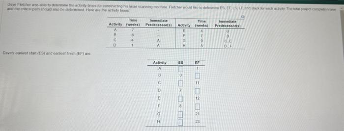 Solved Paves ealiest start (ES) and eariest finsh (EF) | Chegg.com