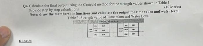 Solved Q4 Calculate The Final Output Using The Centroid