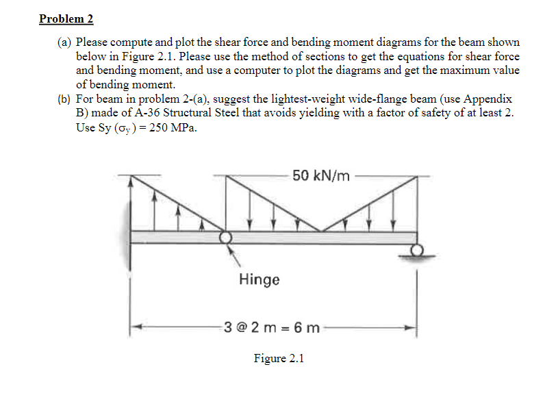 Solved Problem 2(a) ﻿Please compute and plot the shear force | Chegg.com