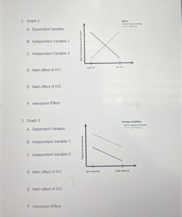 Solved 2. Graph 2 A. Dependent Variable: B. Independent | Chegg.com