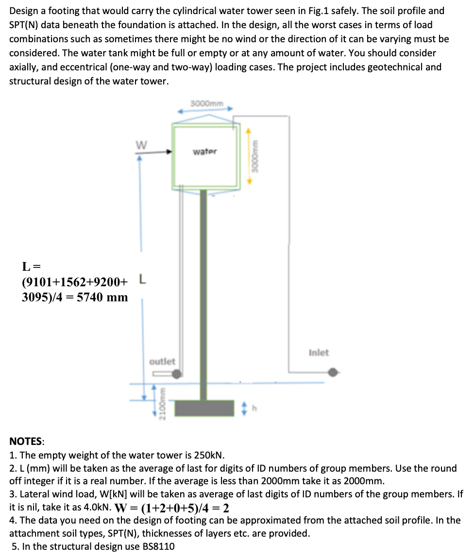 Solved Design a footing that would carry the cylindrical | Chegg.com