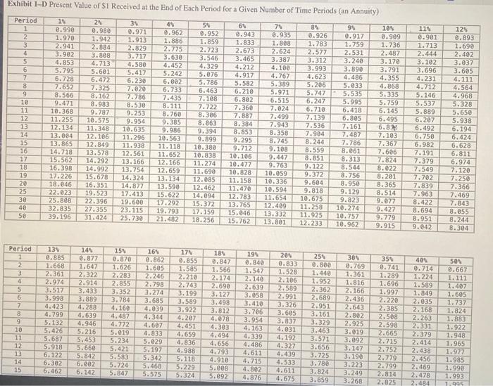 Solved Using time value of money tables, calculate the | Chegg.com