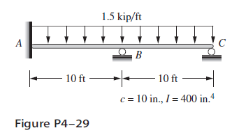 Solved Solve all problems using the finite element stiffness | Chegg.com