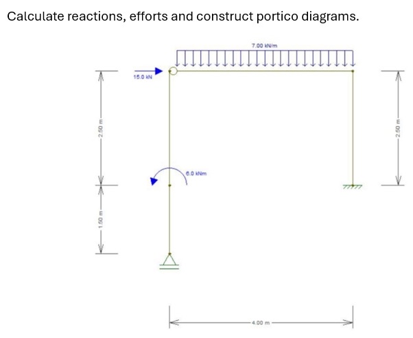 Solved Calculate reactions, efforts and construct portico | Chegg.com