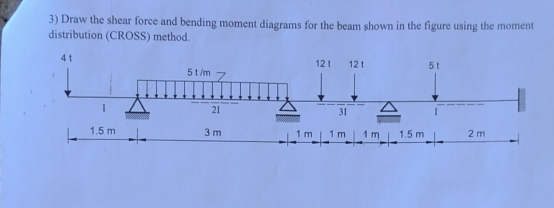 Solved Draw the shear force and bending moment diagram by | Chegg.com