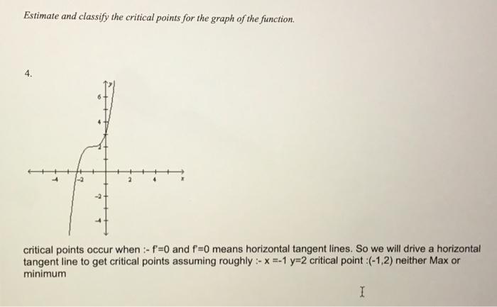 Solved Estimate and classify the critical points for the | Chegg.com Solved Estimate and classify the critical points for the | Chegg.com
