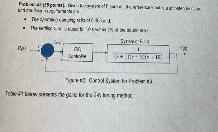 Solved Problem \#3 (35 points). Given the system of Figure | Chegg.com