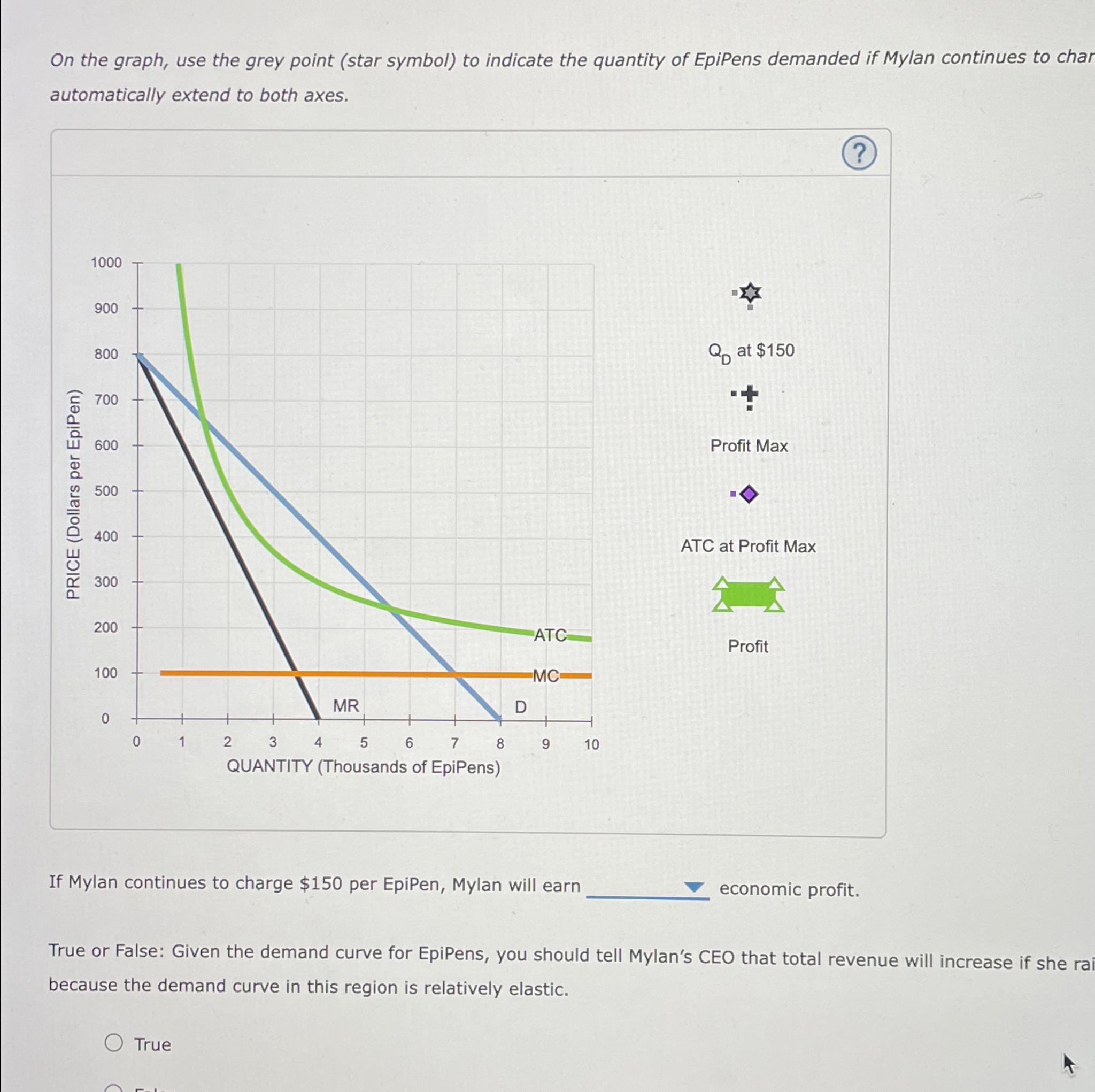 Solved On the graph, use the grey point (star symbol) ﻿to | Chegg.com