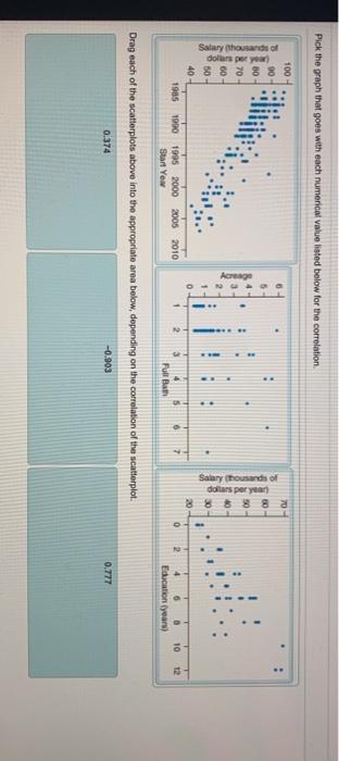 Solved Pick the graph that goes with each numerical value | Chegg.com