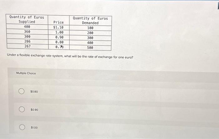 Solved Under a flexible exchange rate system, what will be | Chegg.com