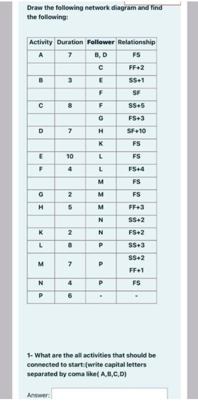 Solved Draw the following network diagram and find the | Chegg.com
