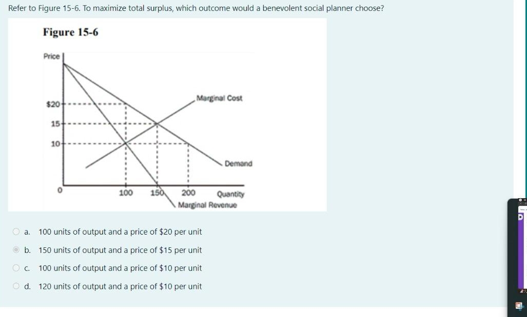 Solved Refer to Figure 15-6. ﻿To maximize total surplus, | Chegg.com