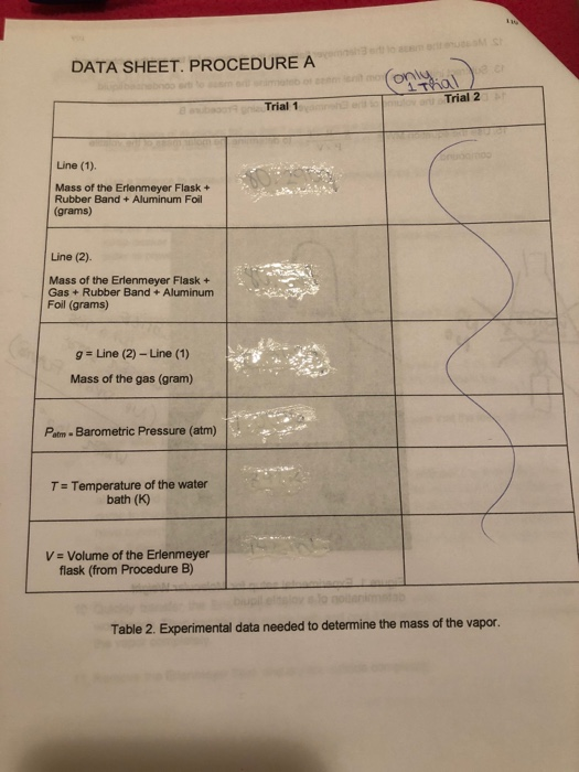 DATA SHEET. PROCEDURE A (only hai) 1 Thal Trial 2 | Chegg.com