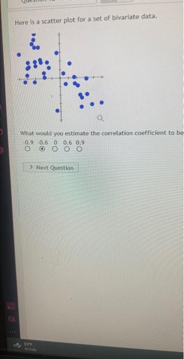 Solved Here is a scatter plot for a set of bivariate data. | Chegg.com