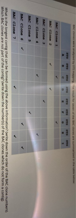 Solved BAC clones were analyred by STS mapping. The result | Chegg.com