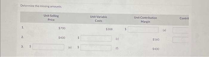 Solved Determine the missing amounts. 1. 2. 3. $ LA Unit | Chegg.com