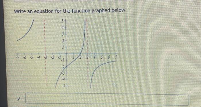 Solved Write an equation for the function graphed below | Chegg.com