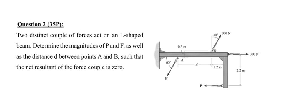 Solved Question 2 (35P):Two distinct couple of forces act on | Chegg.com