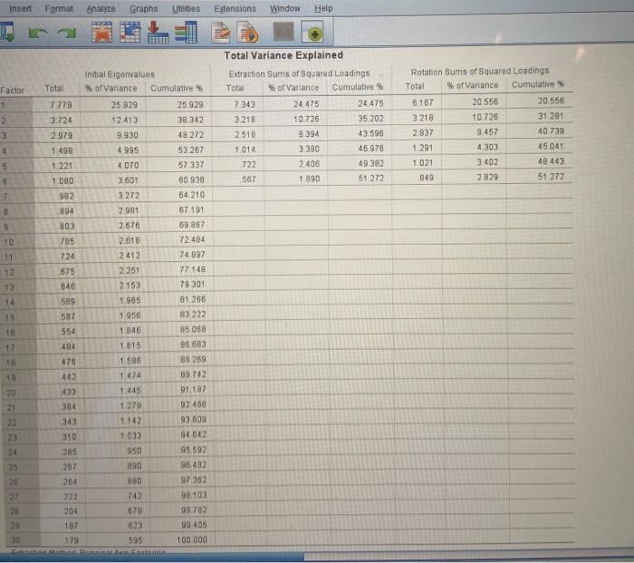 Solved interpret the exploratory factor analysis from the | Chegg.com